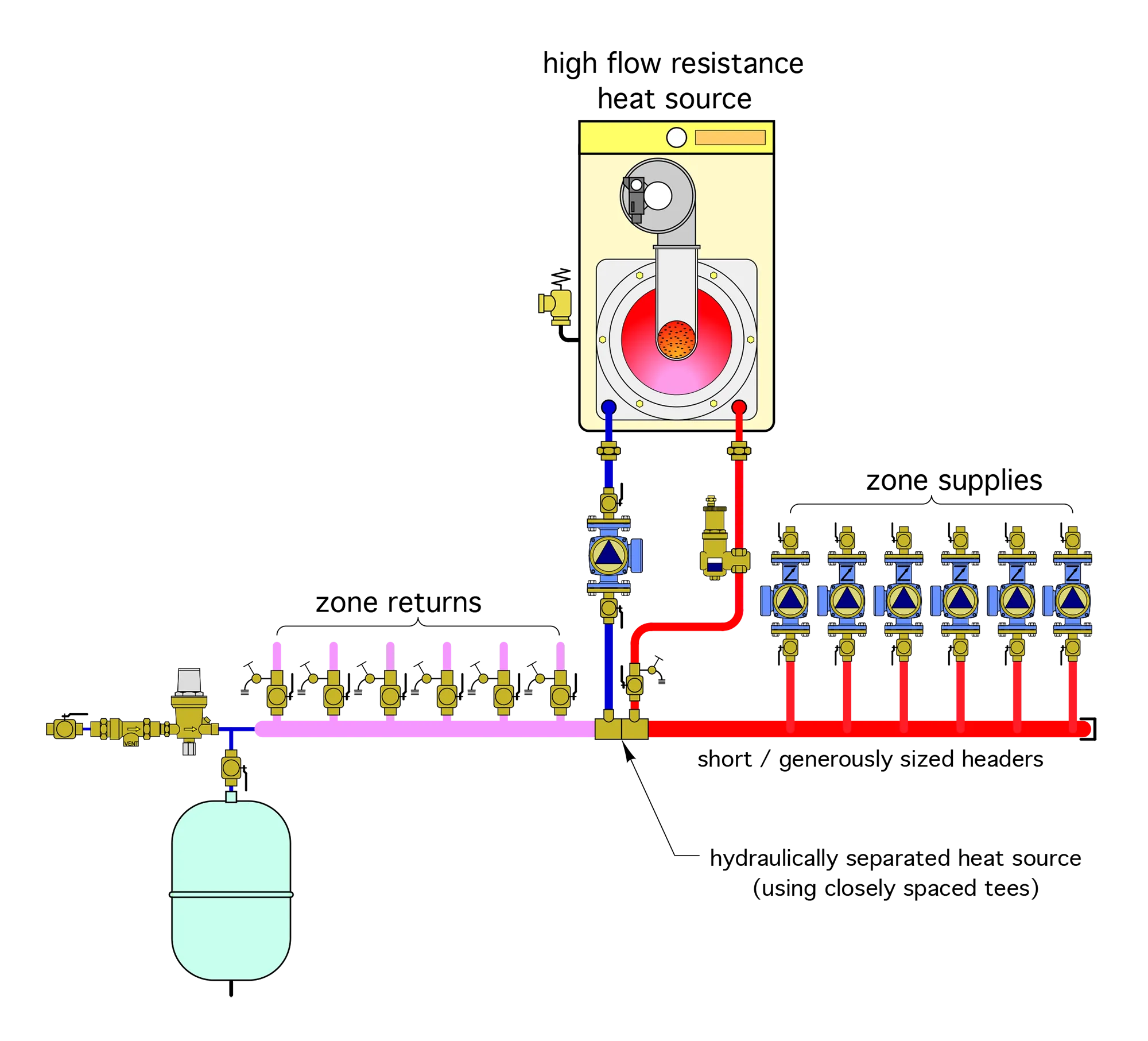 7. Common Hydronic Piping Errors | Caleffi S.p.a.